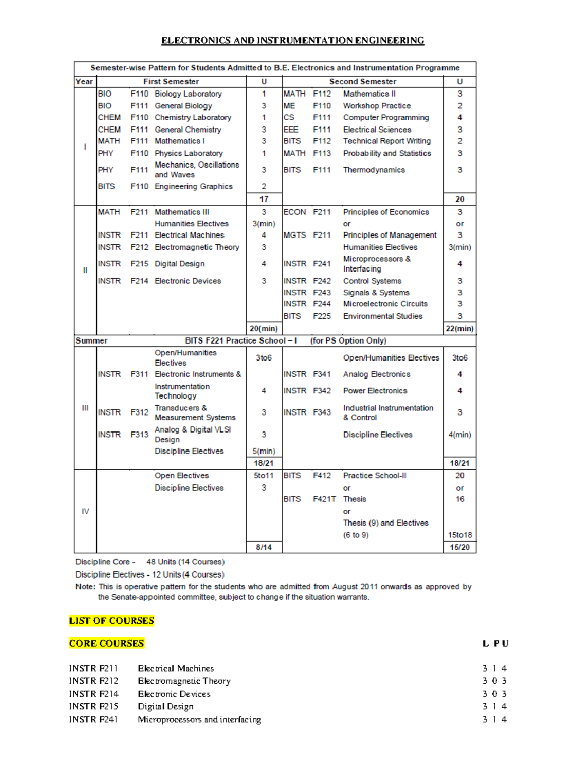Electronics and Instrumentation Engineering Curriculum - ELECTRONICS ...