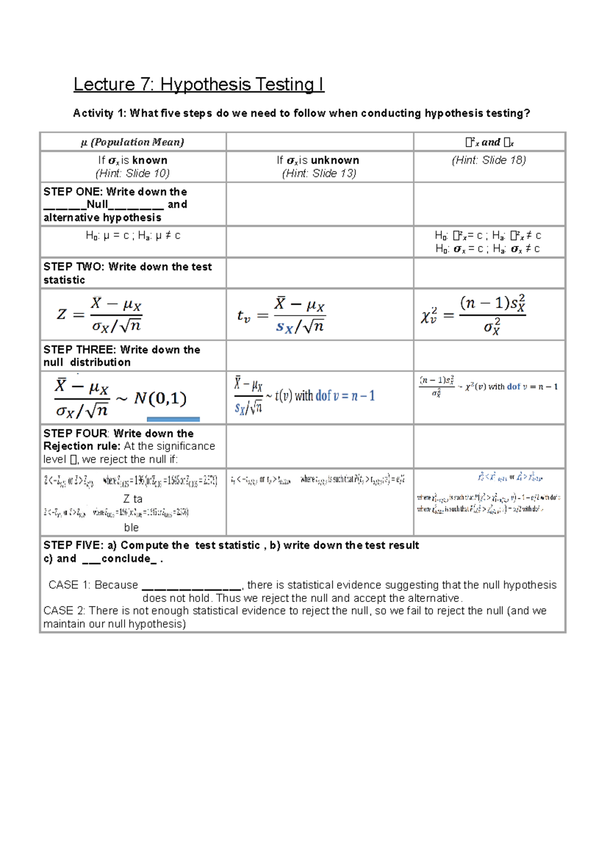 Upass summaries 2020 - Lecture 7: Hypothesis Testing I Activity 1: What ...