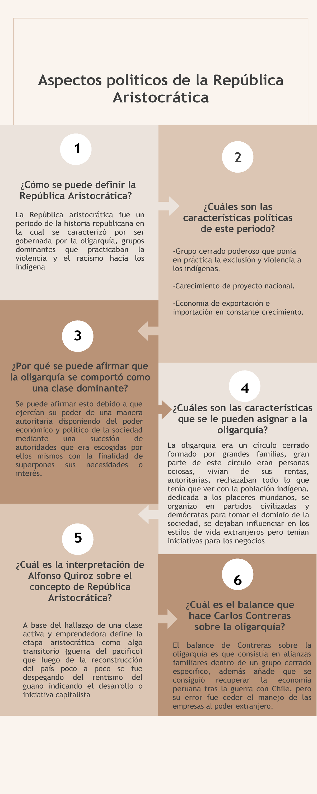 Problemas y desafíos s3 - Aspectos politicos de la República ...