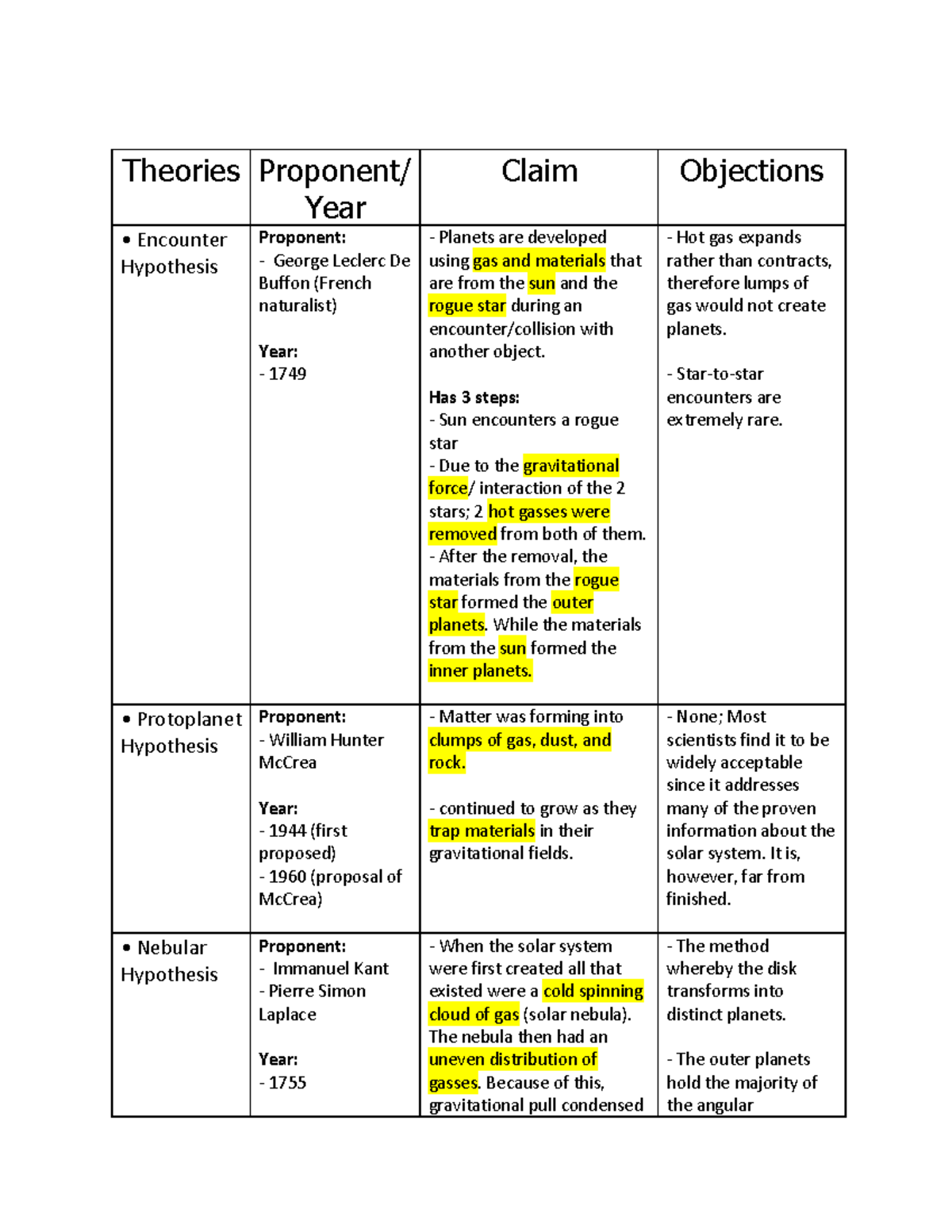 Akari - theories - Theories Proponent/ Year Claim Objections Encounter ...