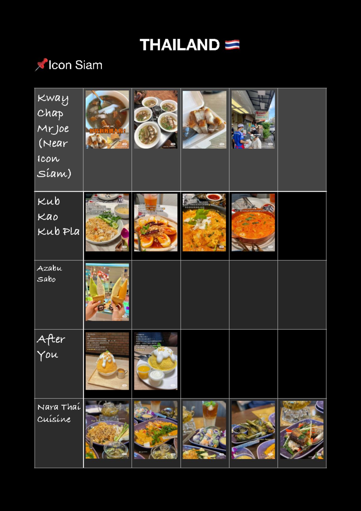 Thailand List 3 pdf - THAILAND 🇹🇭 📌 Icon Siam Kway Chap Mr Joe (Near Icon Siam) Kub Kao Kub Pla ...