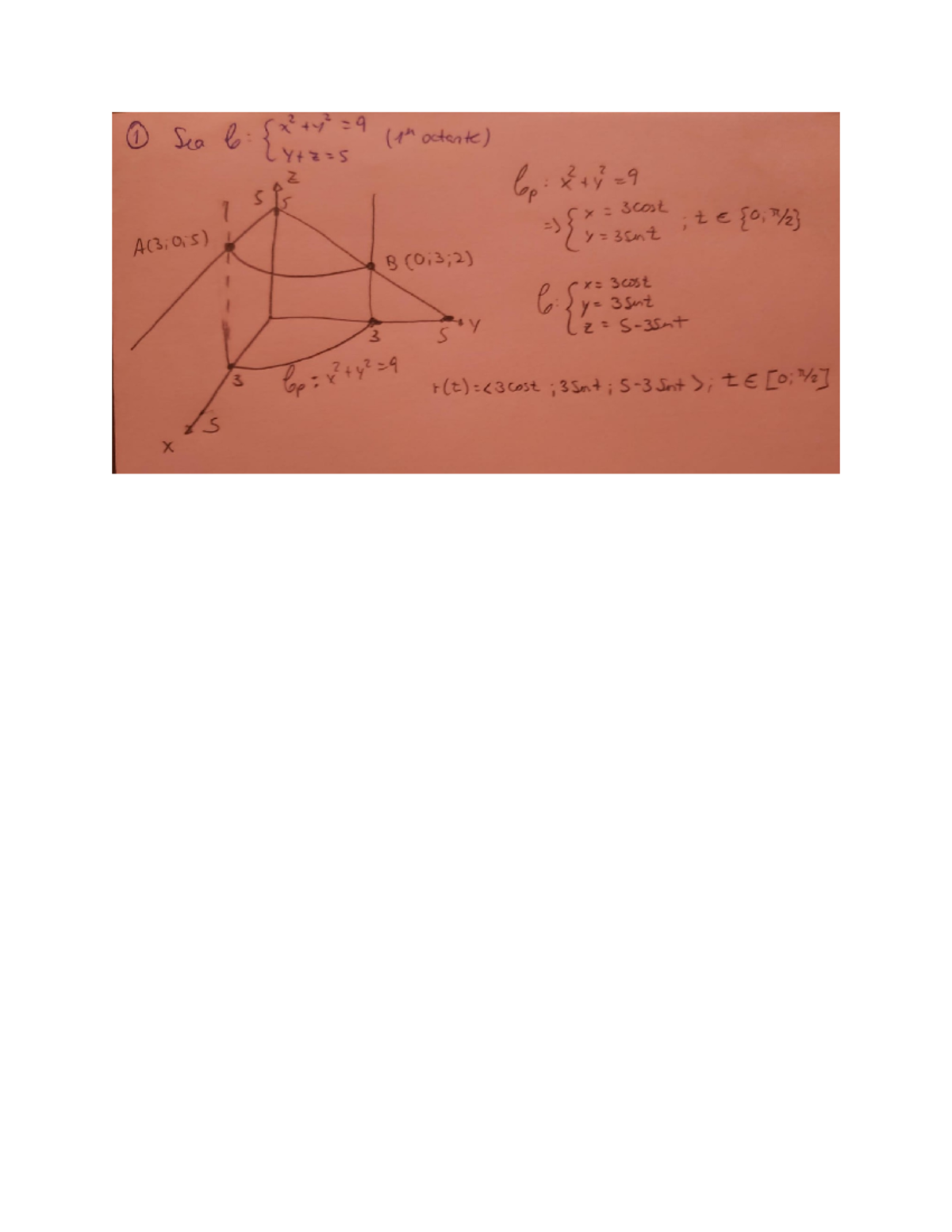 Sesion integradora - Apuntes - P Z 1 sis lep : = 3cost ; t E {0; A(3 ...