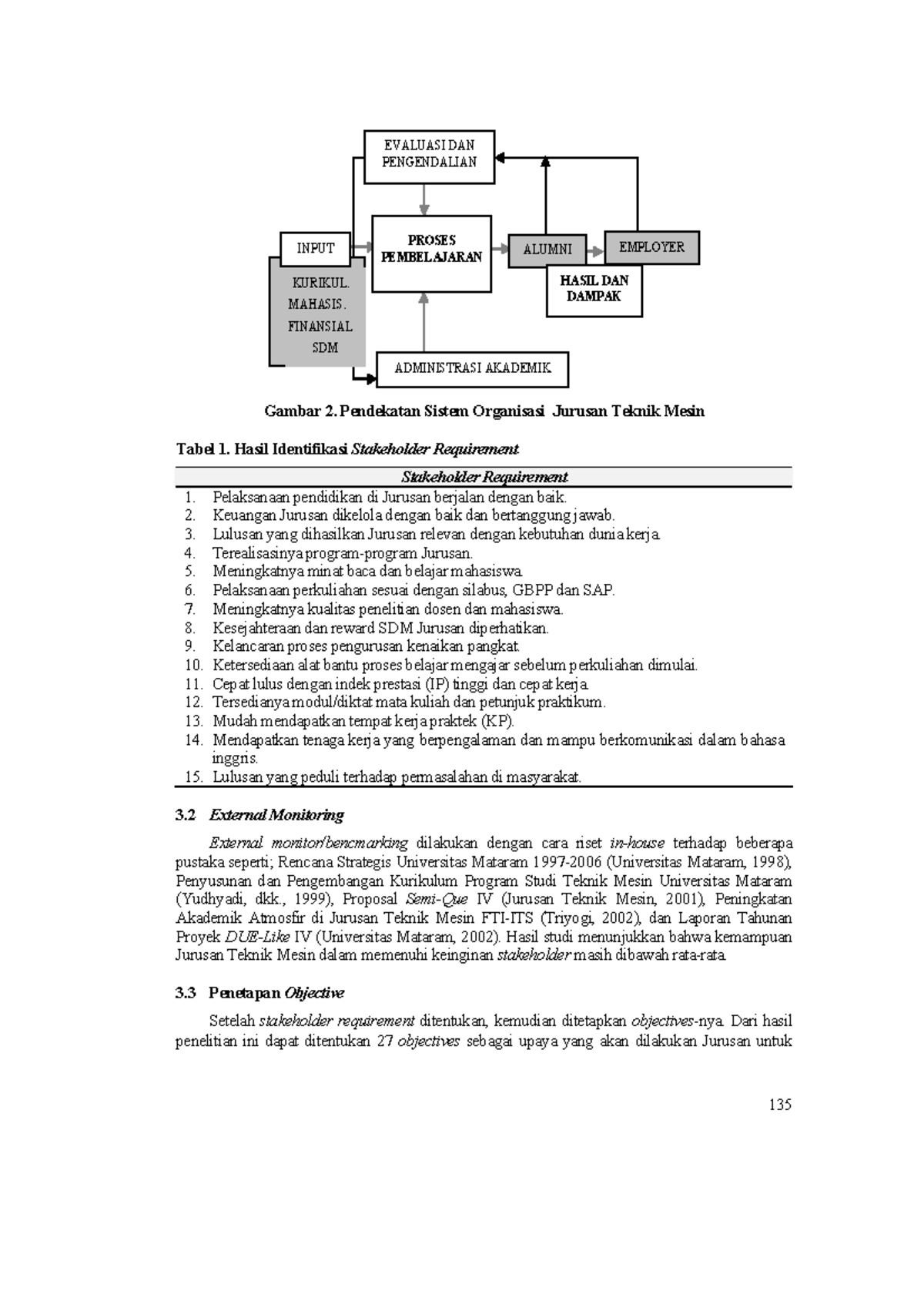 Perancangan dan Implementasi Sistem Pengukuran Kerja Dengan Metode IPMS ...