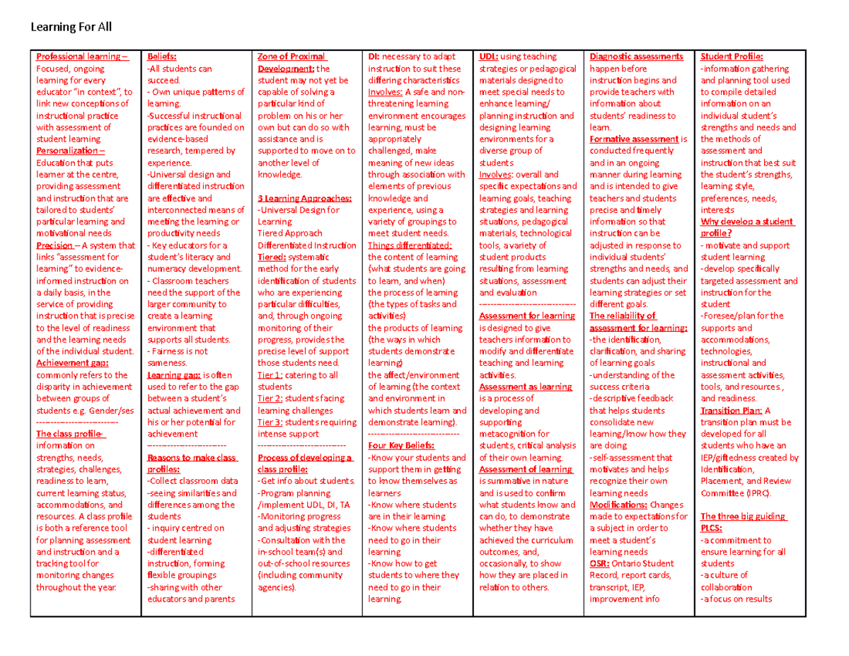 Math Test Pedagogy Prep - Learning For All Professional learning ...