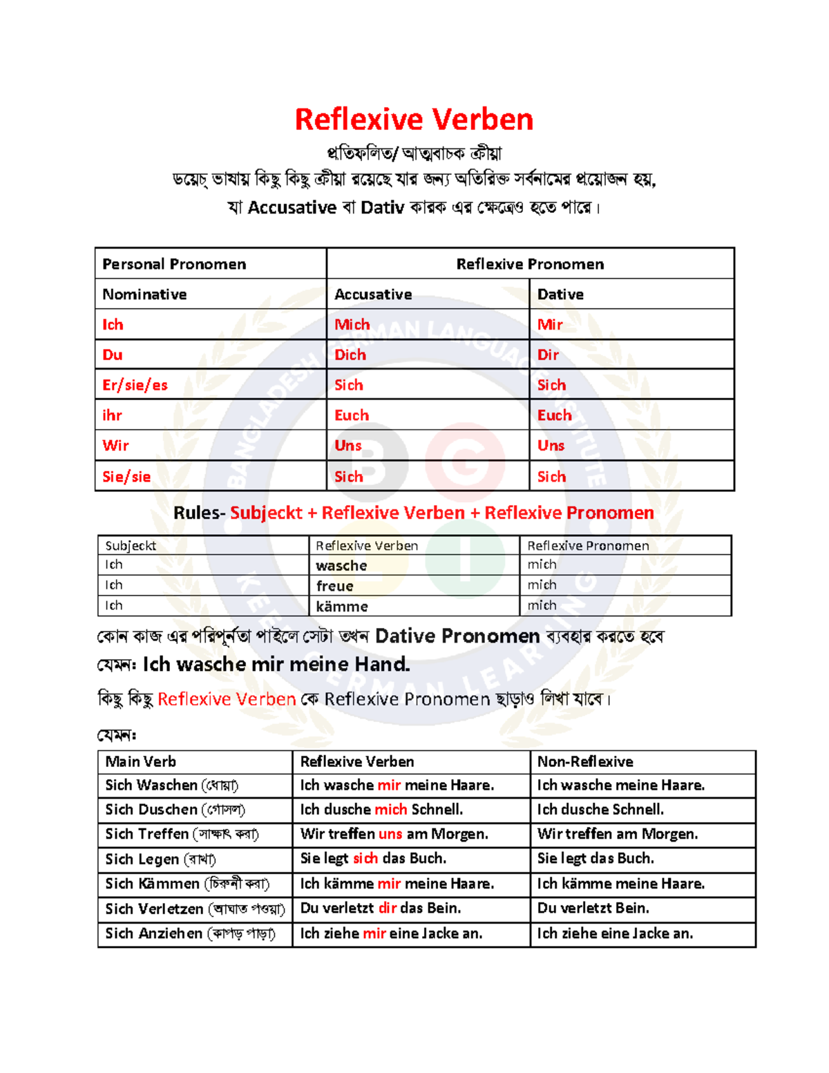 Reflexive Verben (1) - German grammer - Reflexive Verben cÖwZdwjZ/ AvZ ...