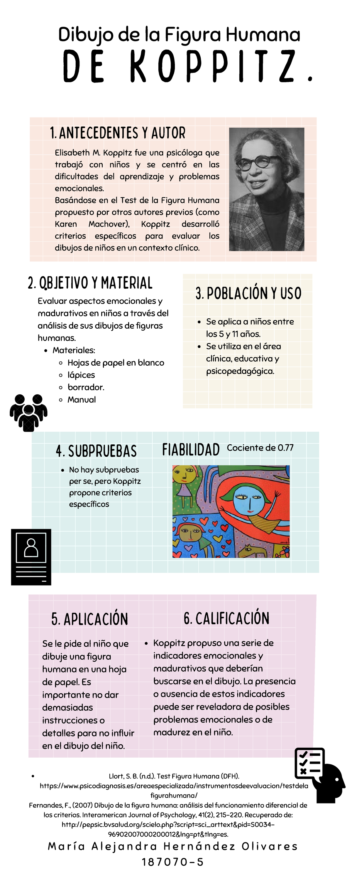 Infografía Koppitz - D E K O P P I T Z. No hay subpruebas per se, pero ...