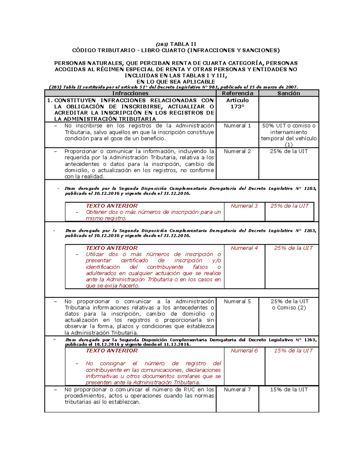 Tabla II - INFORMACION - (283) TABLA II C”DIGO TRIBUTARIO - LIBRO ...