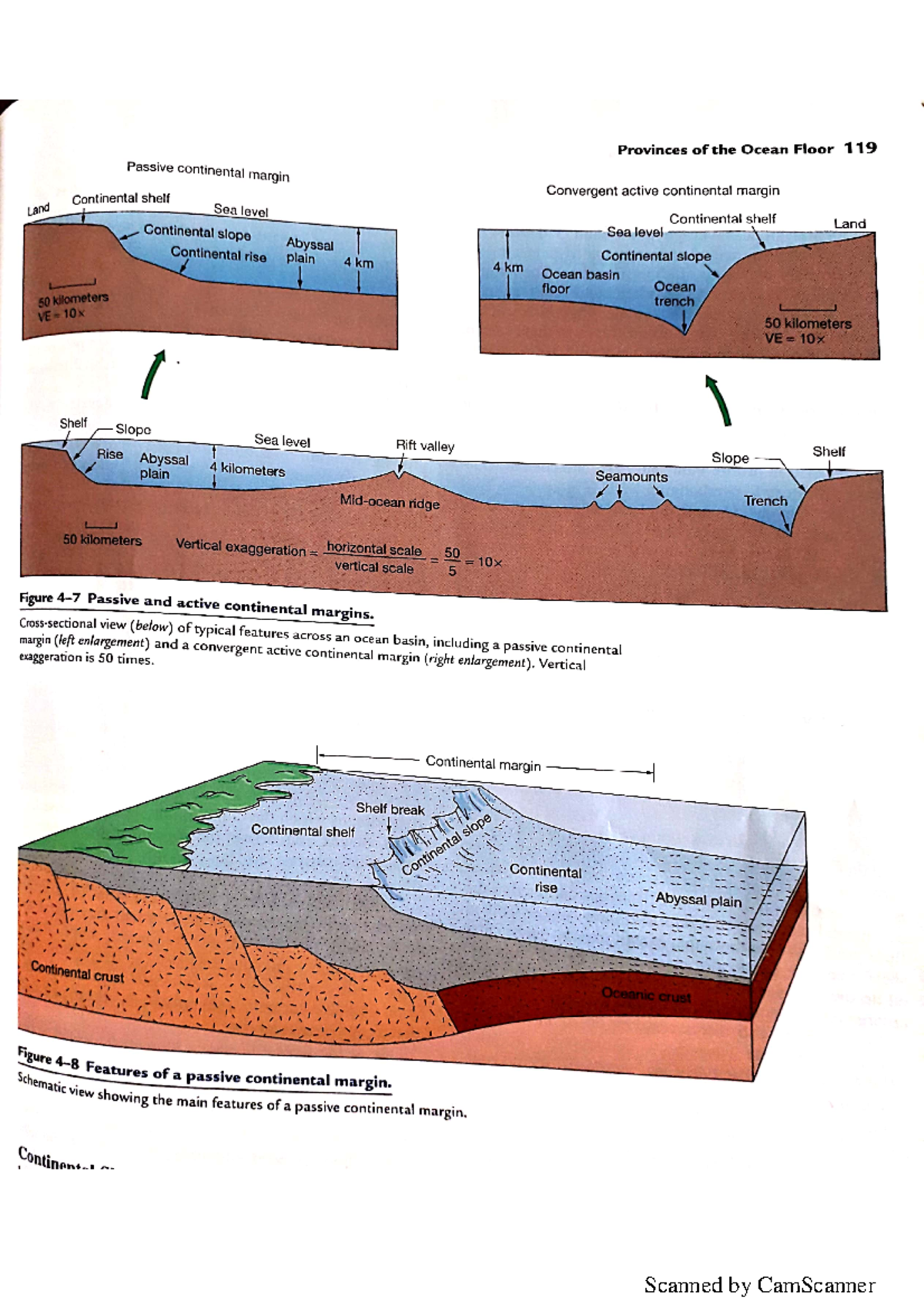 AES Mod 5 Primary Productivity - Elements Of Civil Engineering - Studocu