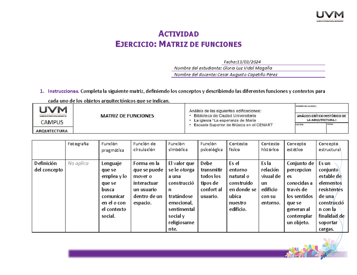 A4 GLVM - es una tarea - ACTIVIDAD EJERCICIO: MATRIZ DE FUNCIONES Fecha ...