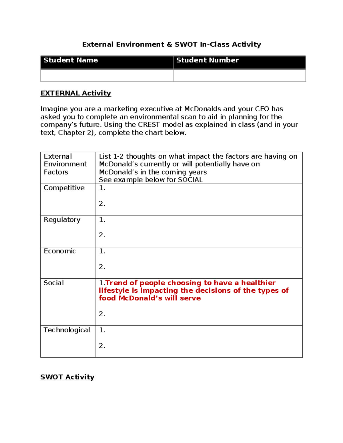Week 2 External Environment and SWOT - External Environment & SWOT In ...