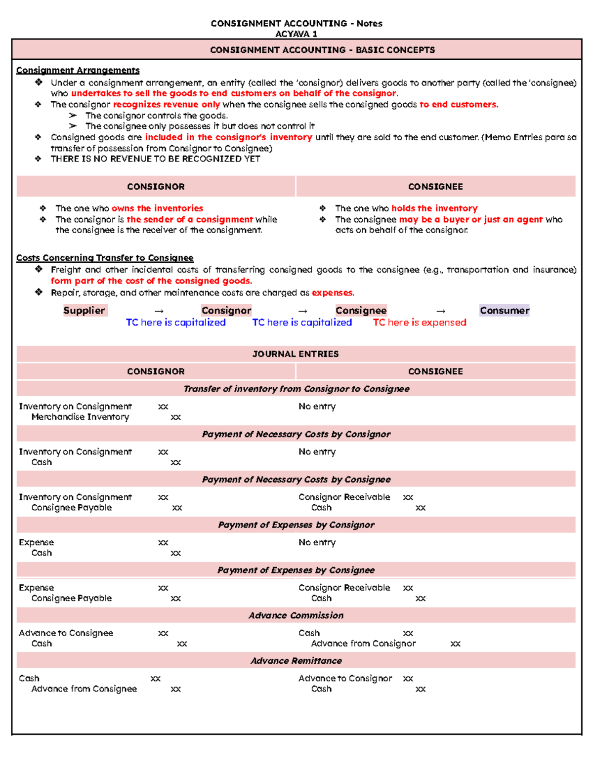 Consignment Accounting - Notes-2 - CONSIGNMENT ACCOUNTING - Notes ...