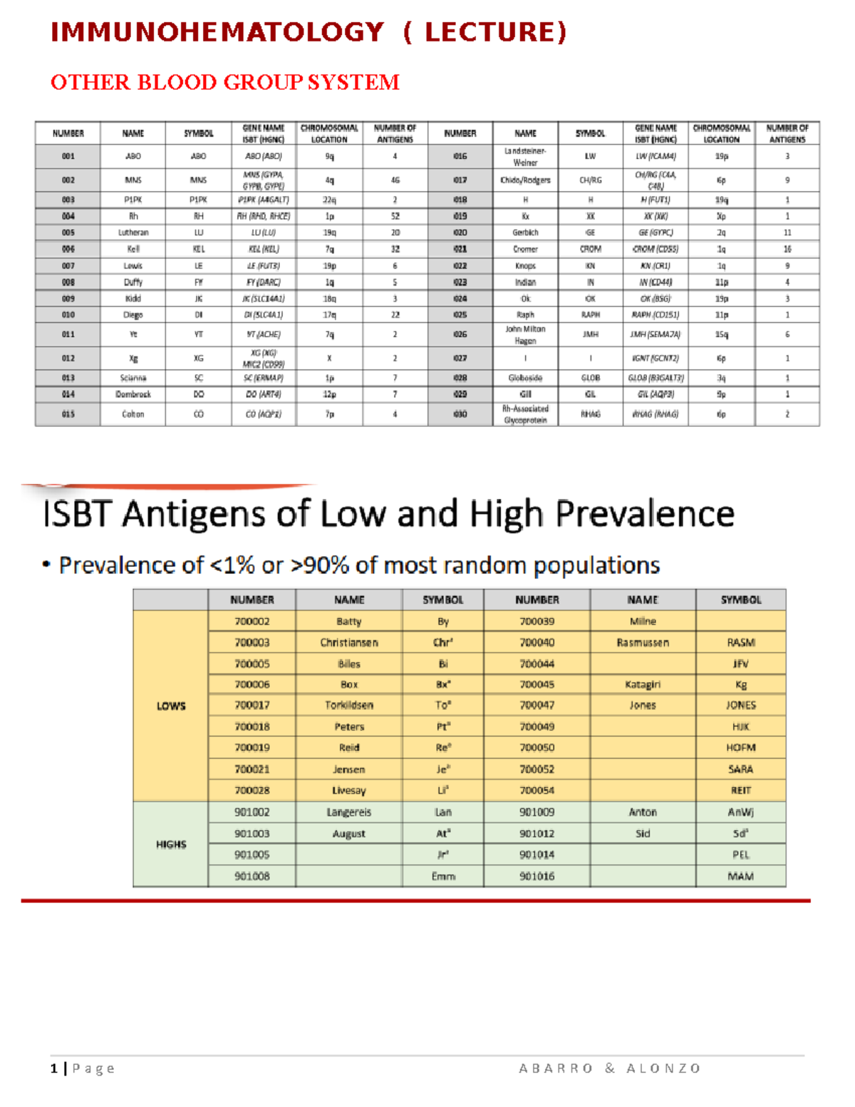 IMH Midterms WEEK1(type version) - OTHER BLOOD GROUP SYSTEM LEWIS BLOOD ...