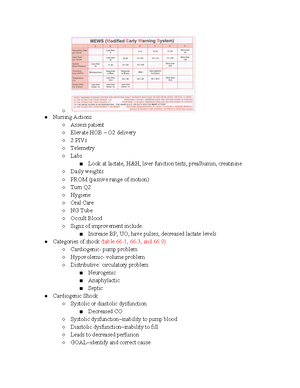 MED SURG book questions - MED SURGE STUDY GUIDE A nurse is caring for a ...