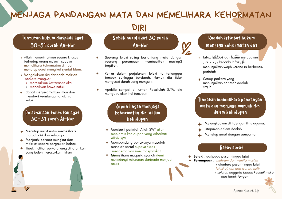 Menjaga pandangan dan memelihara kehormatan diri - Pendidikan Syariah ...