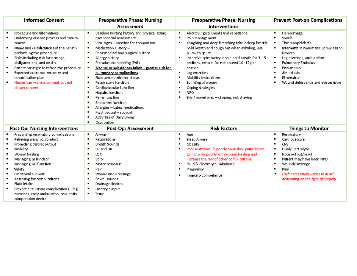 Peri Op Study Guide/Notes - Informed Consent Preoperative Phase ...