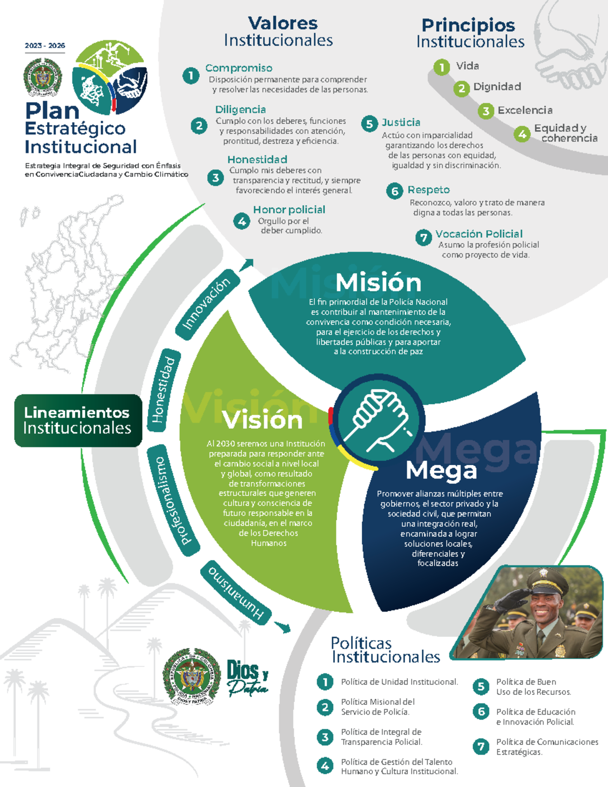 Infografia - PEI 2023 - Estratégico Institucional 2023 - 2026 Plan ...