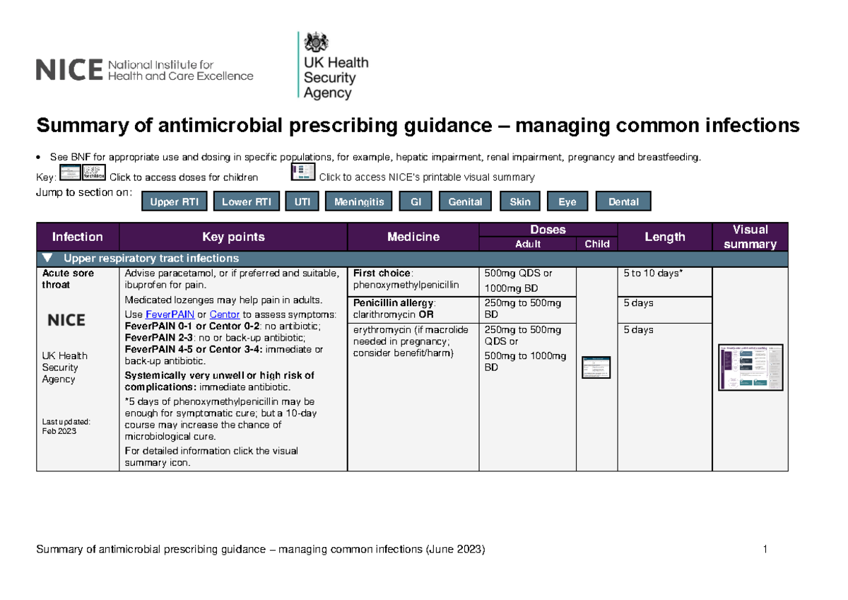NICE Ukhsa APG summary table content only 29 June 2023 - Summary of ...