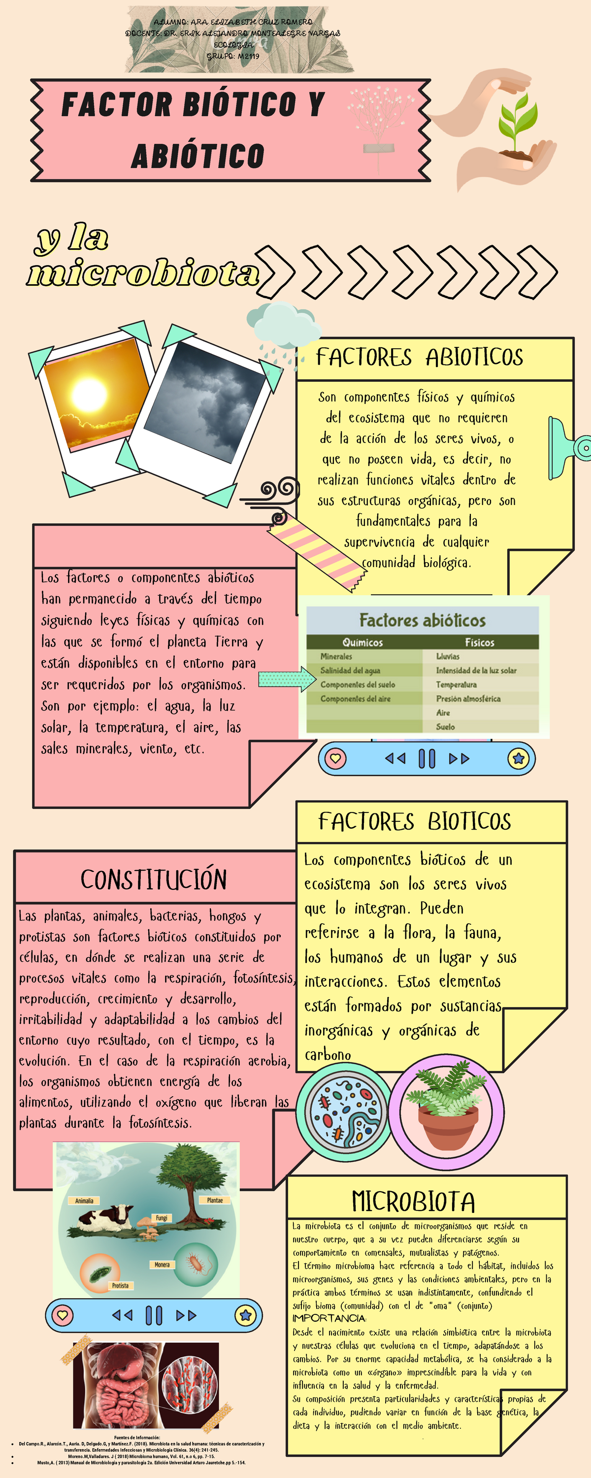 Factores bioticos y abióticos - Del Campo., Alarcón., Auria. D, Delgado ...
