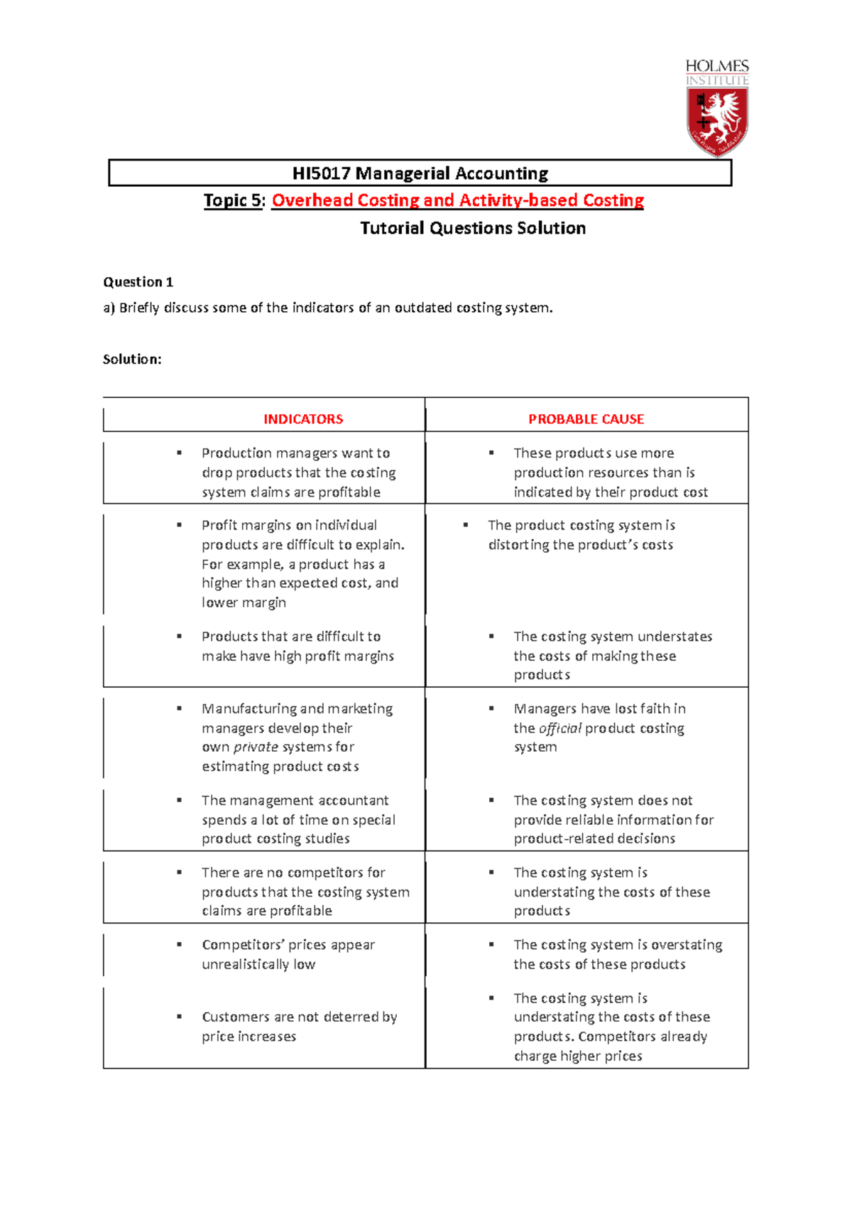 Solutions Topic 5 Tutorial Questions - HI5017 Managerial Accounting Topic 5 : Overhead Costing ...