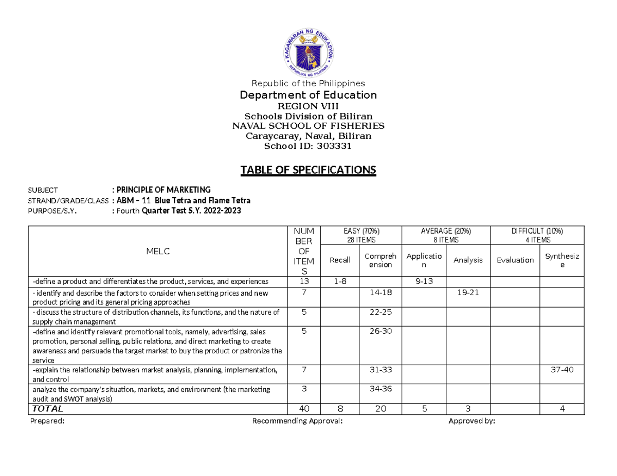 TOS 4th Quarter - Republic of the Philippines Department of Education ...