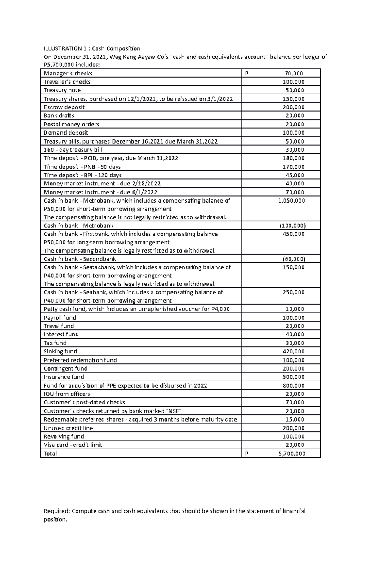 Illustration 1 cash - Practice materials about cash and cash ...