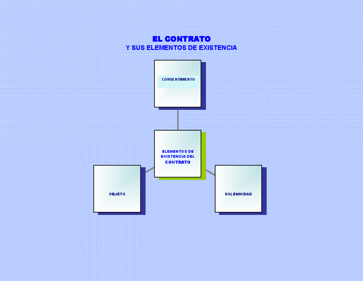 1 Acc Nul - APUNTES CON LOS PASOS ASEGUIR - OBJETO SOLEMNIDAD ELEMENTOS ...