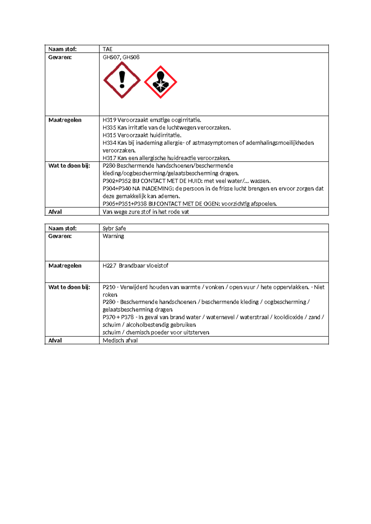 Wiks - Wiks - Naam stof: TAE Gevaren: GHS07, GHS Maatregelen H319 ...