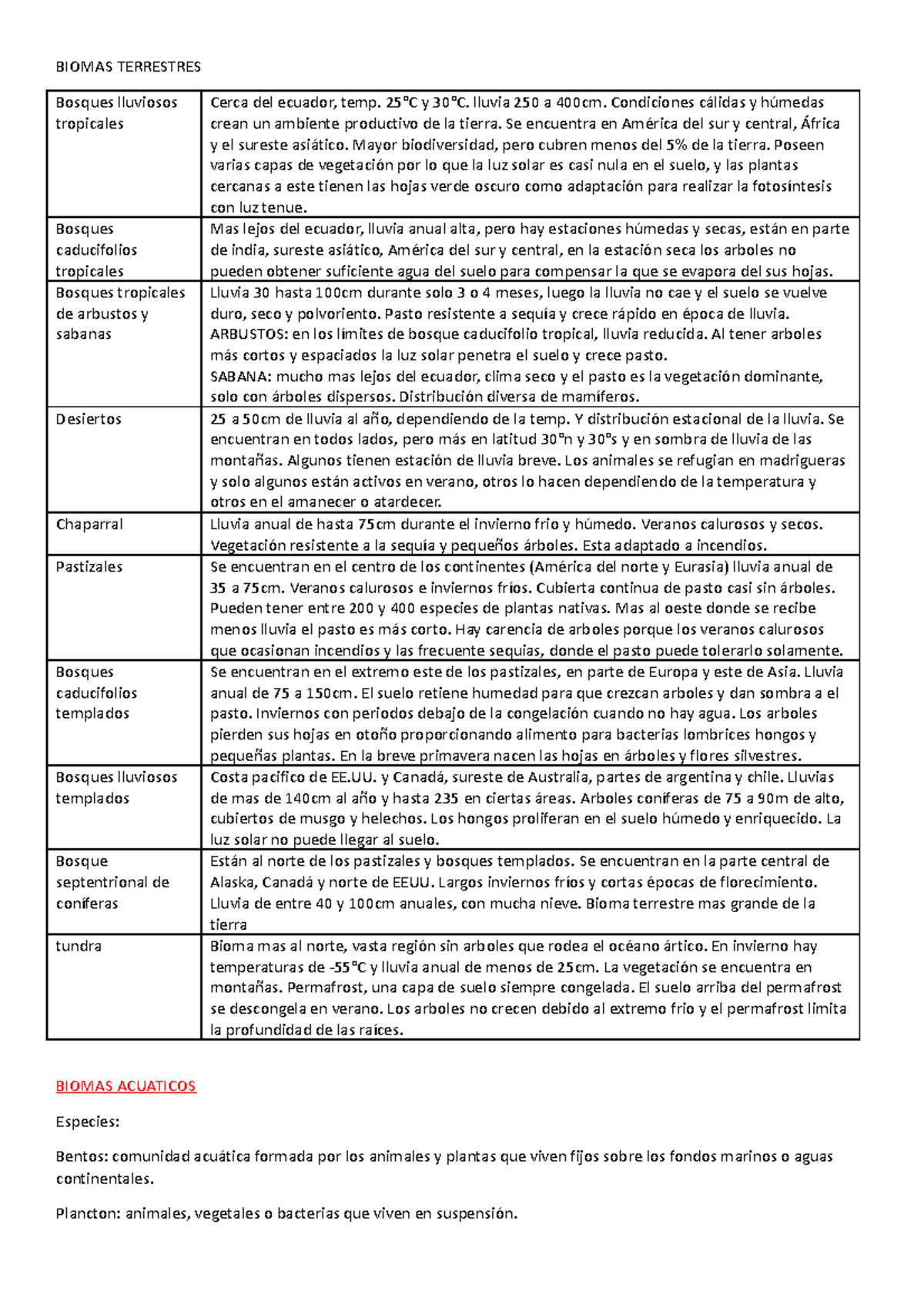 Biomas Terrestres - Resumen Biología - BIOMAS TERRESTRES Bosques ...