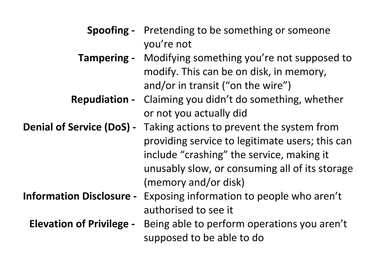 Stride Reference Sheets - Spoofing - Pretending to be something or ...