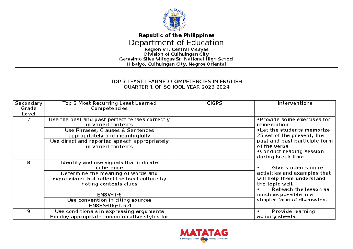 TOP 3 Least Learned Competencies IN English - Republic of the Philippines Department of ...