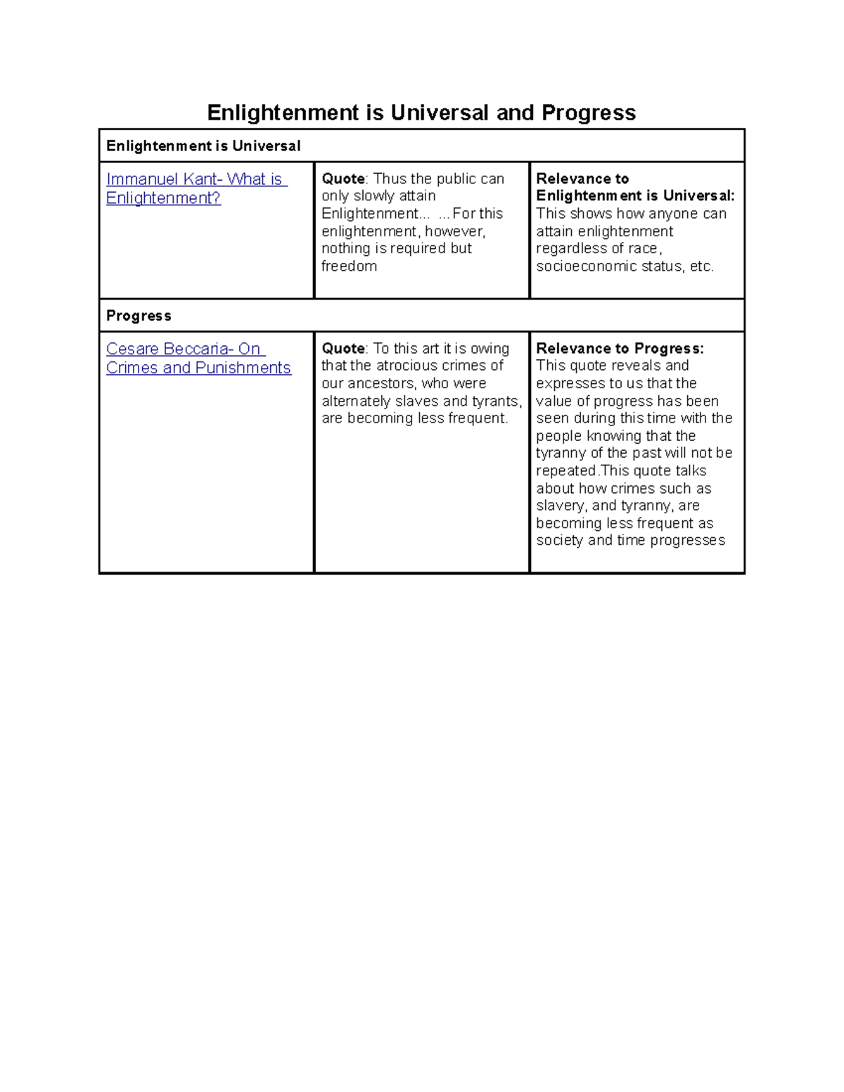 Enlightenment is Universal and Progress - Enlightenment is Universal and Progress Enlightenment ...