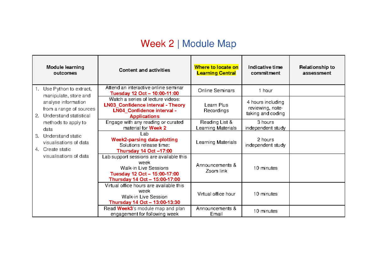 Week2-module-map - Data Processing - Week 2 | Module Map Module ...