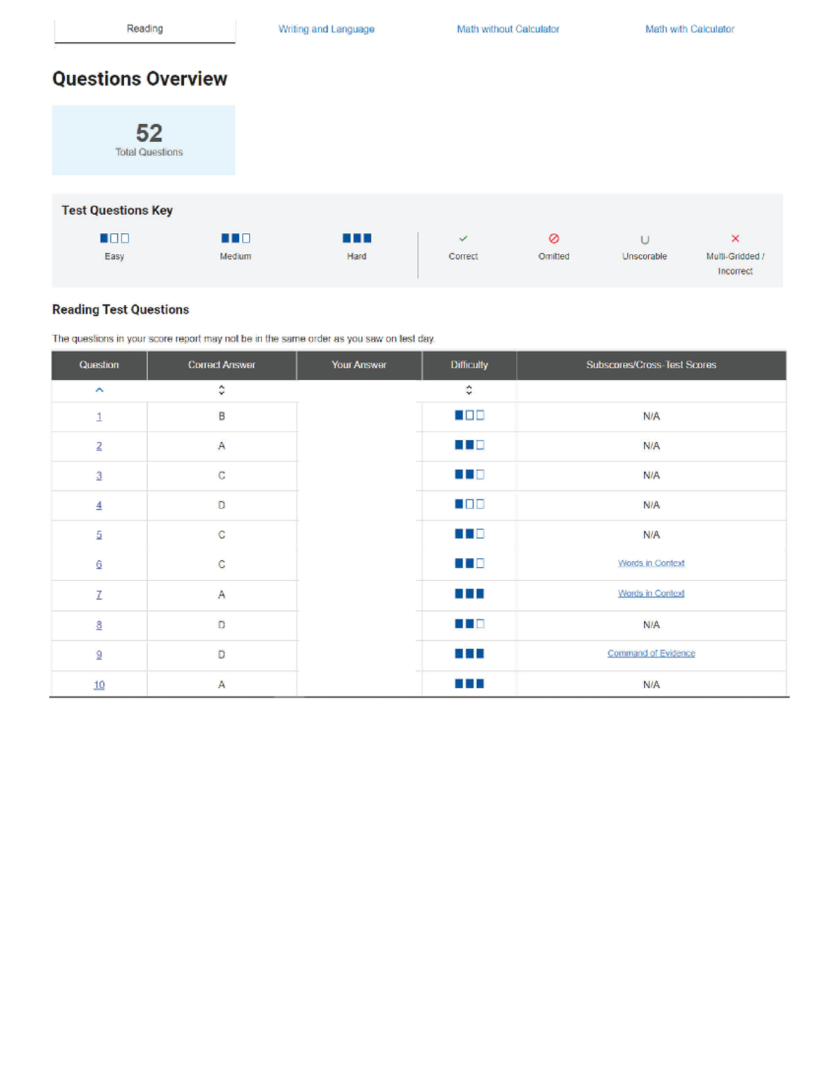 April 13 2022 SAT School Day Answer Key - Reading Writing and Language ...
