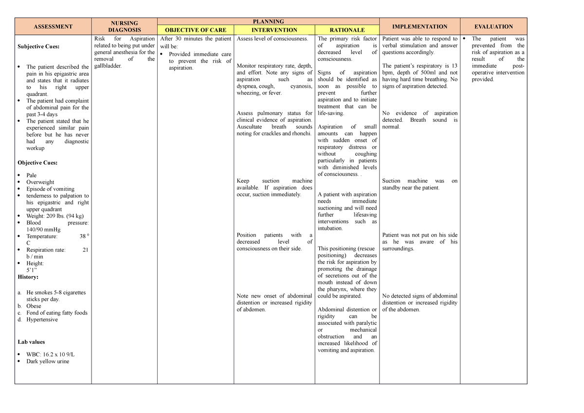 RISK FOR Aspiration NCP - ASSESSMENT NURSING DIAGNOSIS PLANNING IMPLEMENTATION EVALUATION ...