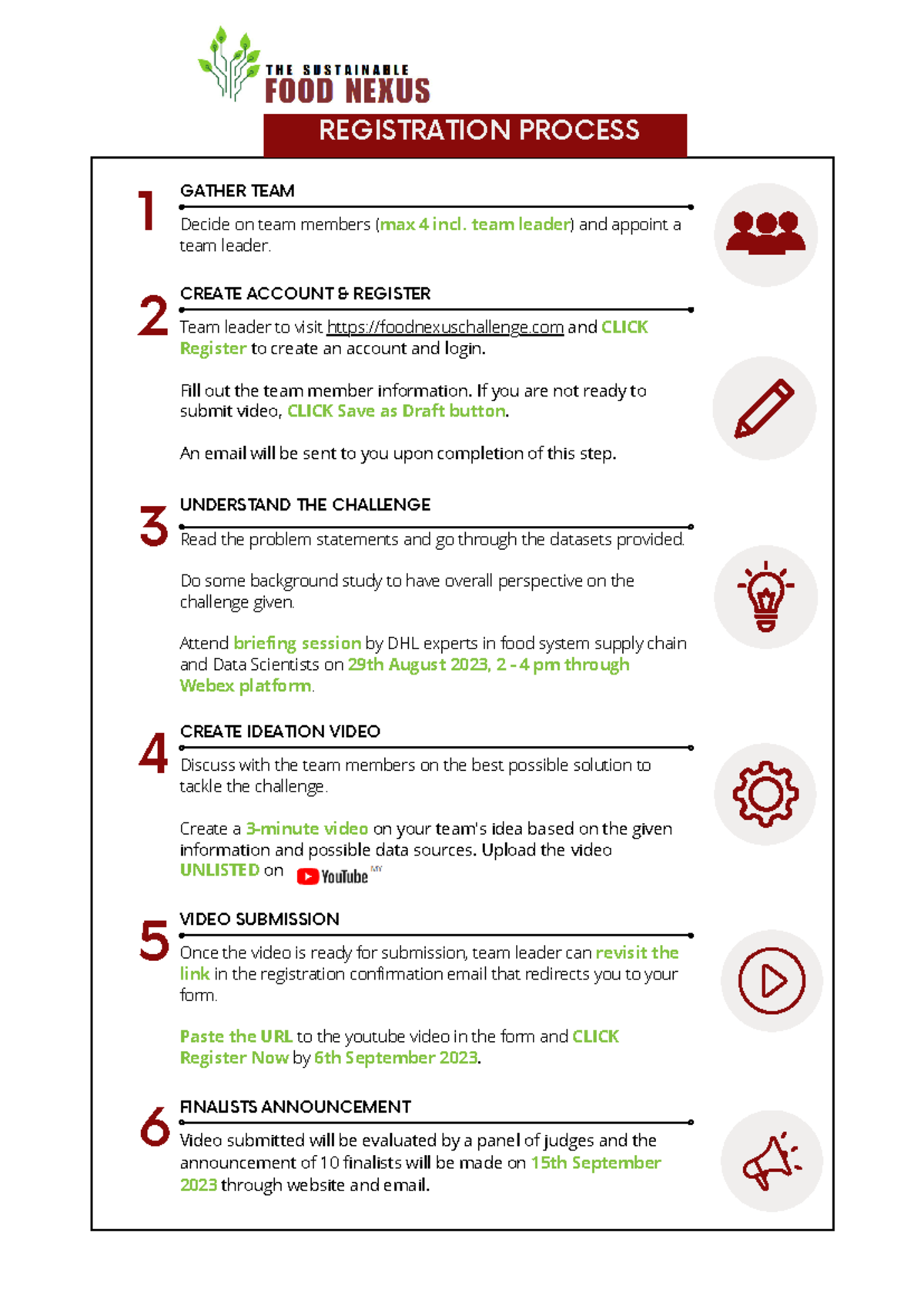 Registration Process - useful - GATHER TEAM 1 Decide on team members ...