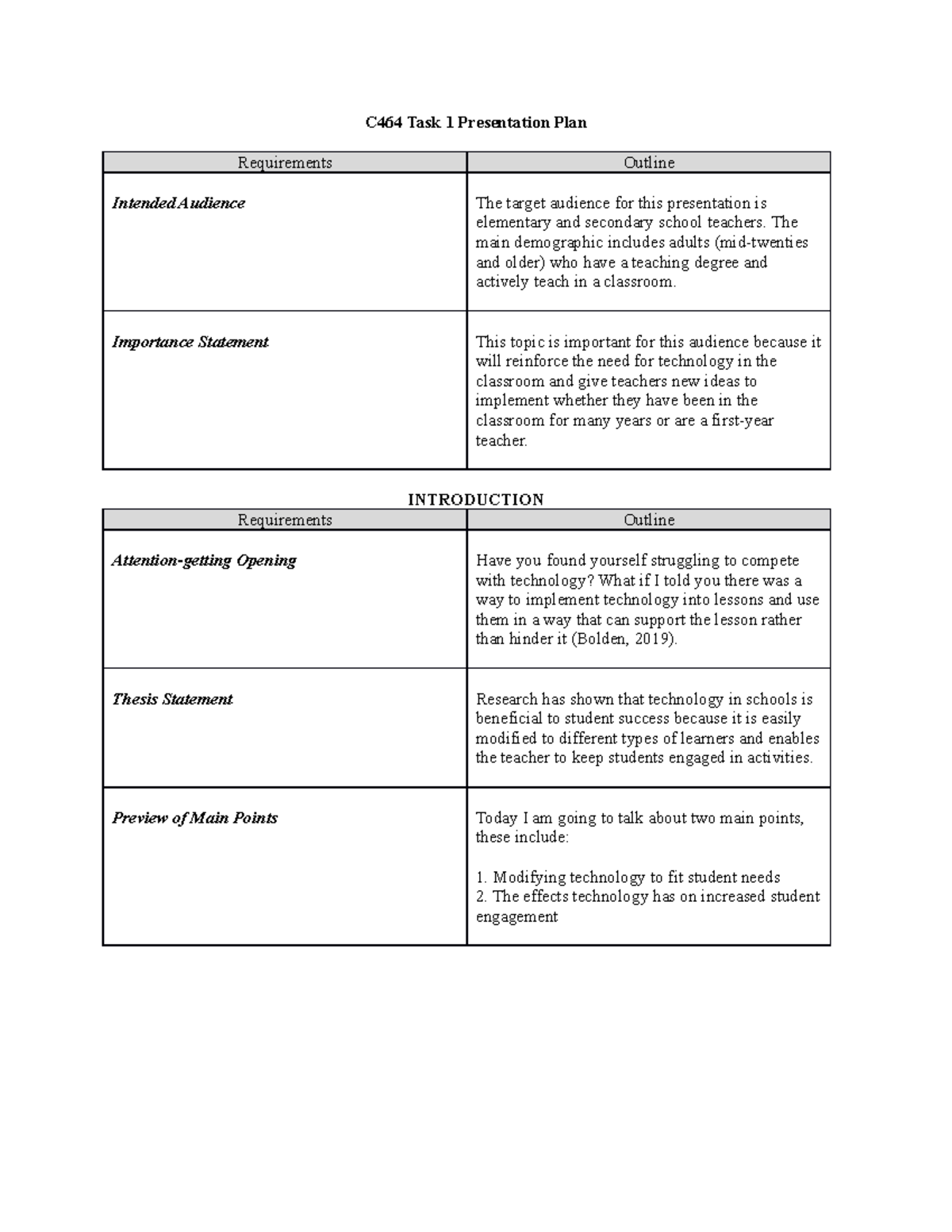 Presentation Plan - C464 Task 1 Presentation Plan Requirements Outline ...