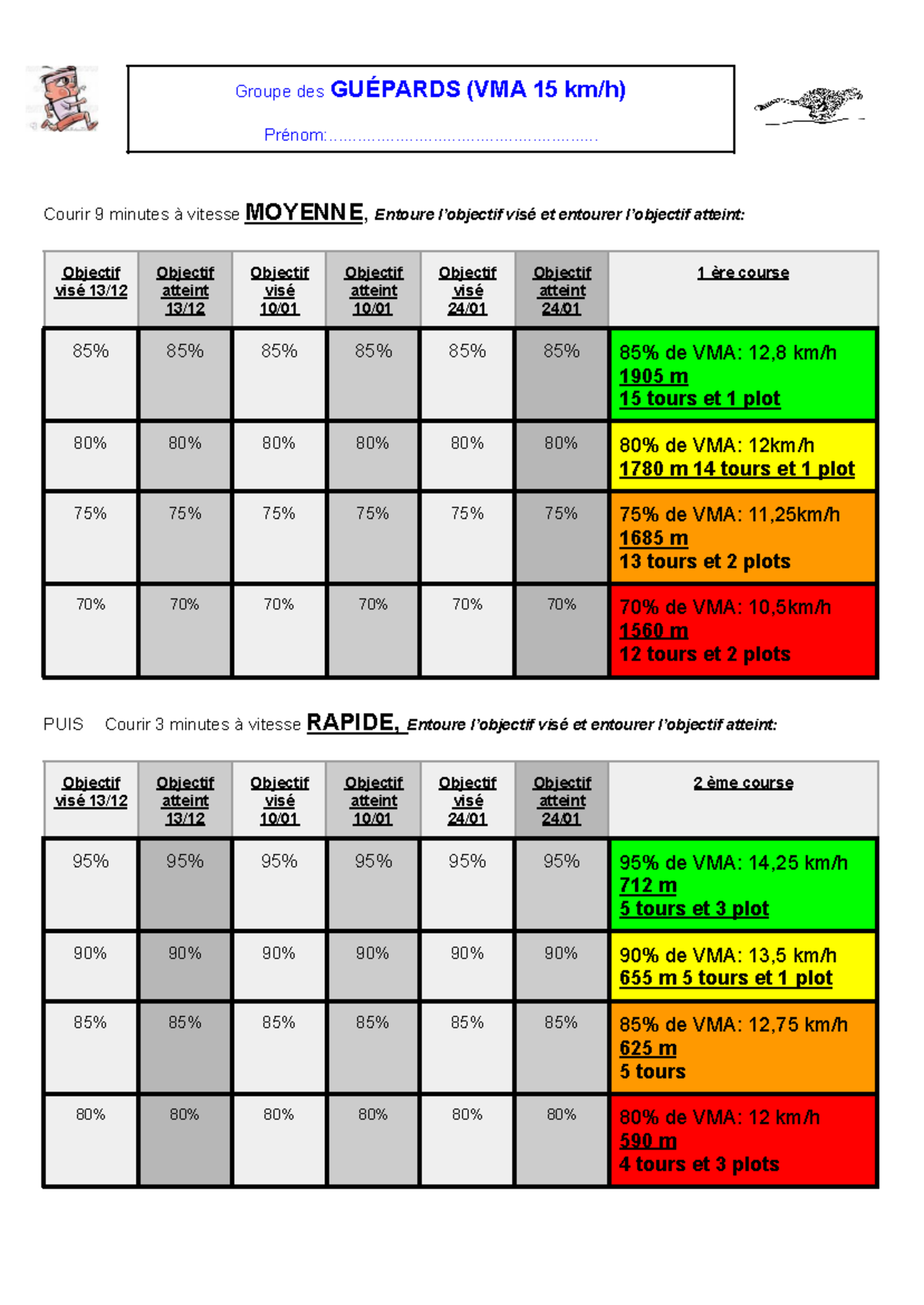 Fiche 15 VMA - Groupe des GUÉPARDS (VMA 15 km/h) - Studocu