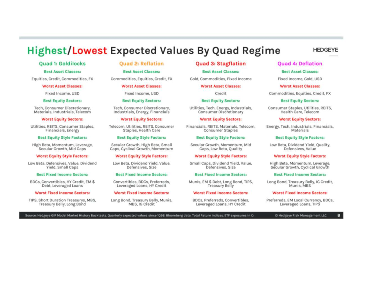 Hedgeye Quad by Asset Class - FIN-3104 - Studocu