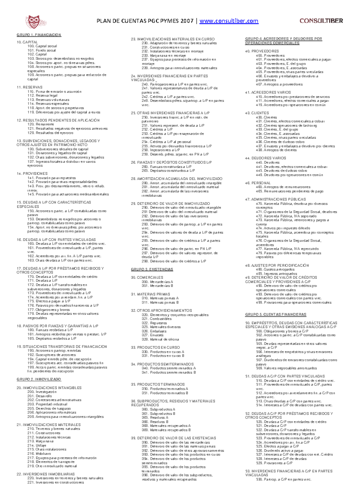 Cuadro Cuentas Pymes - Bsbbs - PLAN DE CUENTAS PGC PYMES 2007 ...