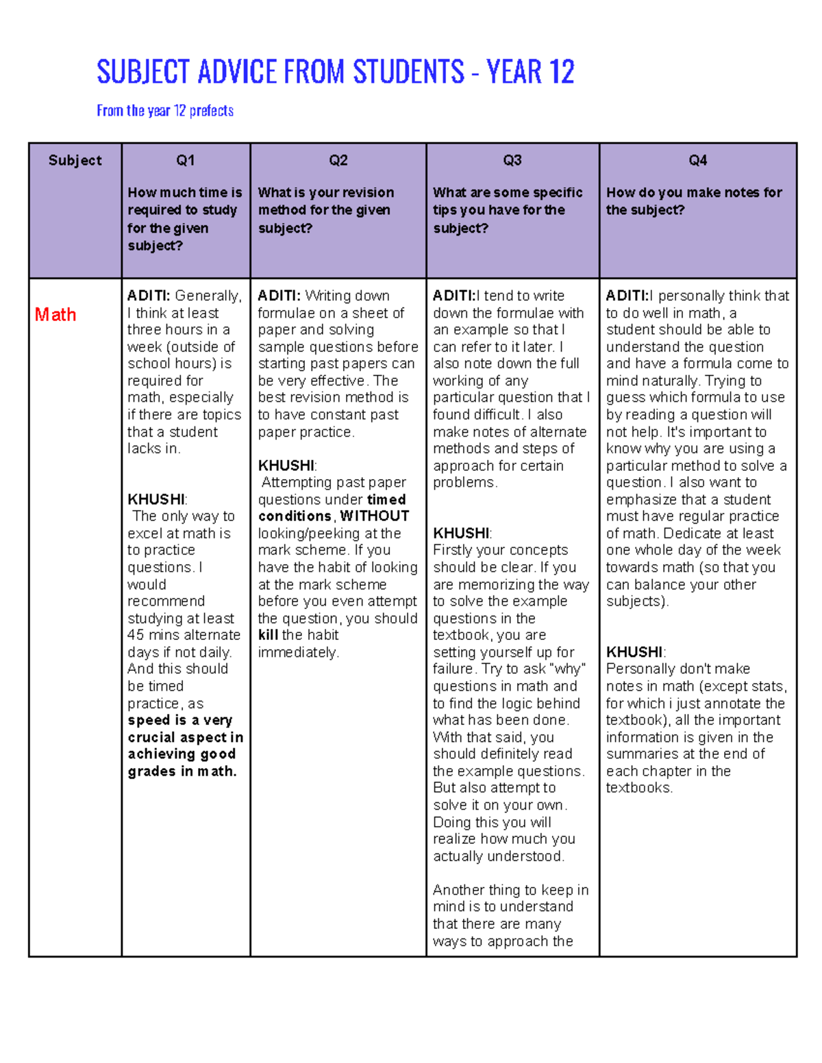 Subject interview - productivity tips - From the year 12 prefects ...