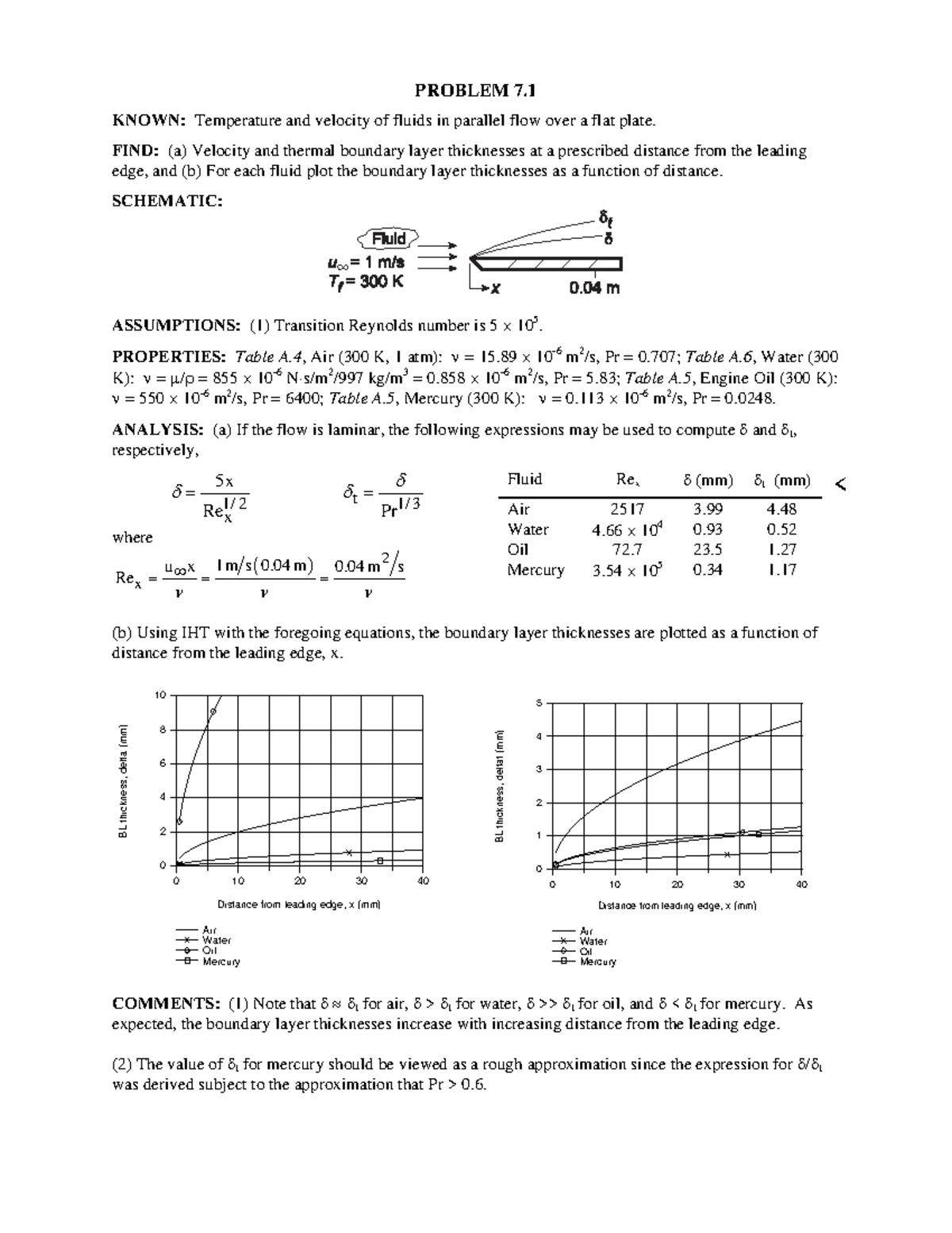 Ch07 - heat transfer - KNOWN: Temperature and velocity of fluids in ...