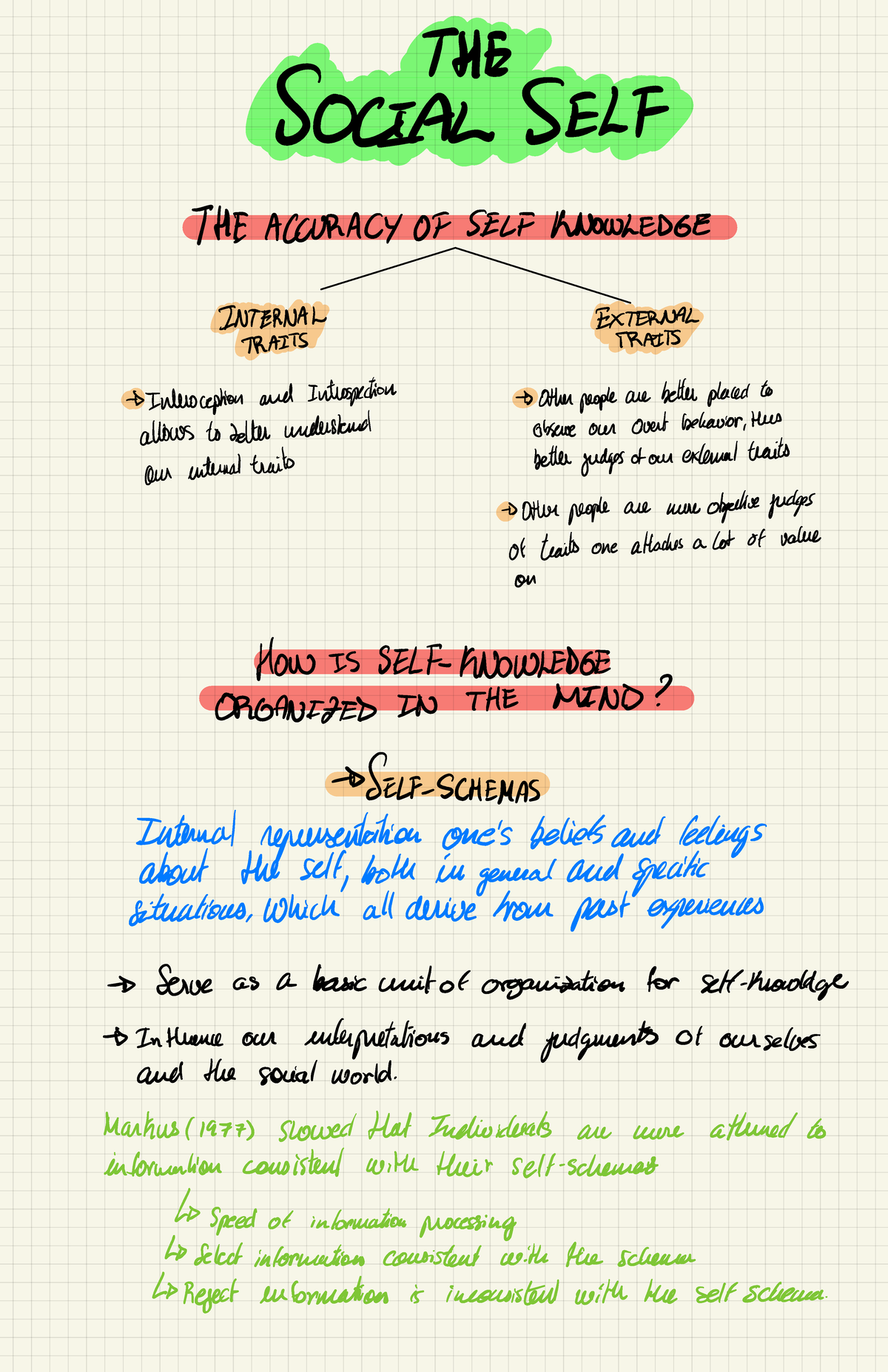 C3 Social Self C3 - Chapter 3 - THE SOCIAL SELF THE ACCURACY OF SELF ...