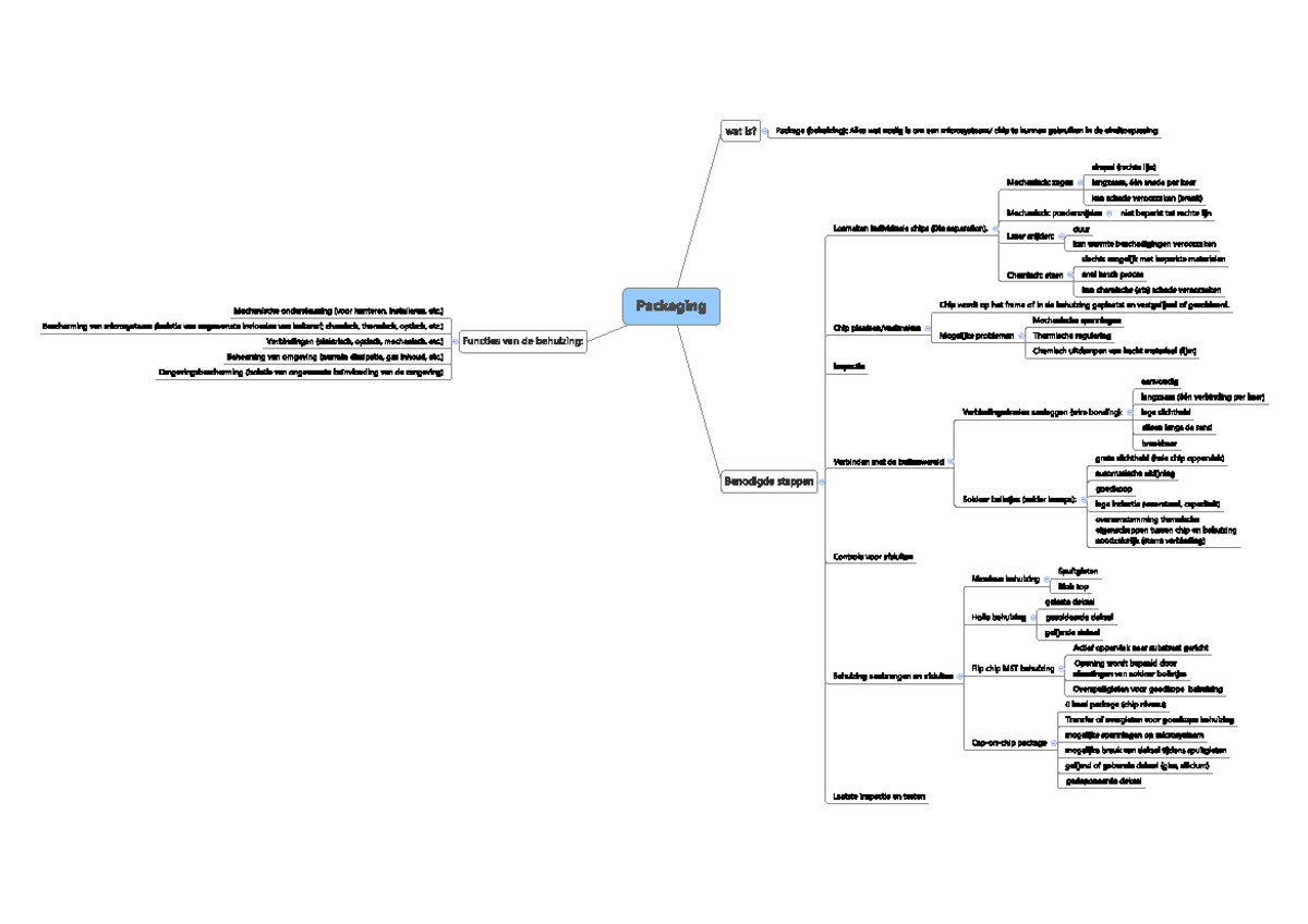 Mindmap Packaging - Microtechniek - Studeersnel