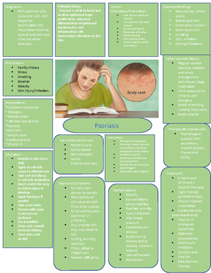 Depression concept map - Depression Safety considerations: Assessment ...
