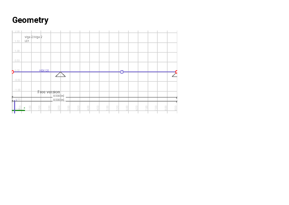 Viga 2 - Diseño de estructura de concreto - Geometry -2 0 1 1 2 2 3 3 4 ...