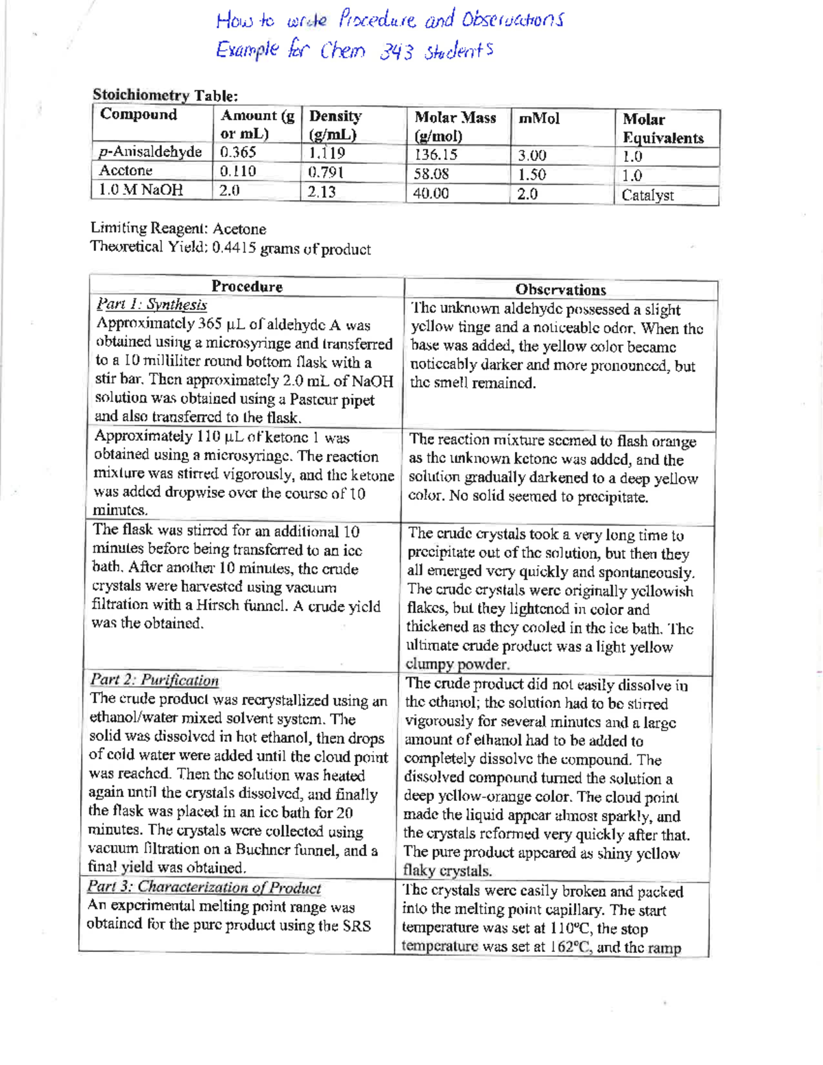 Procedure and Observations example for students - PHYS 224 - Studocu