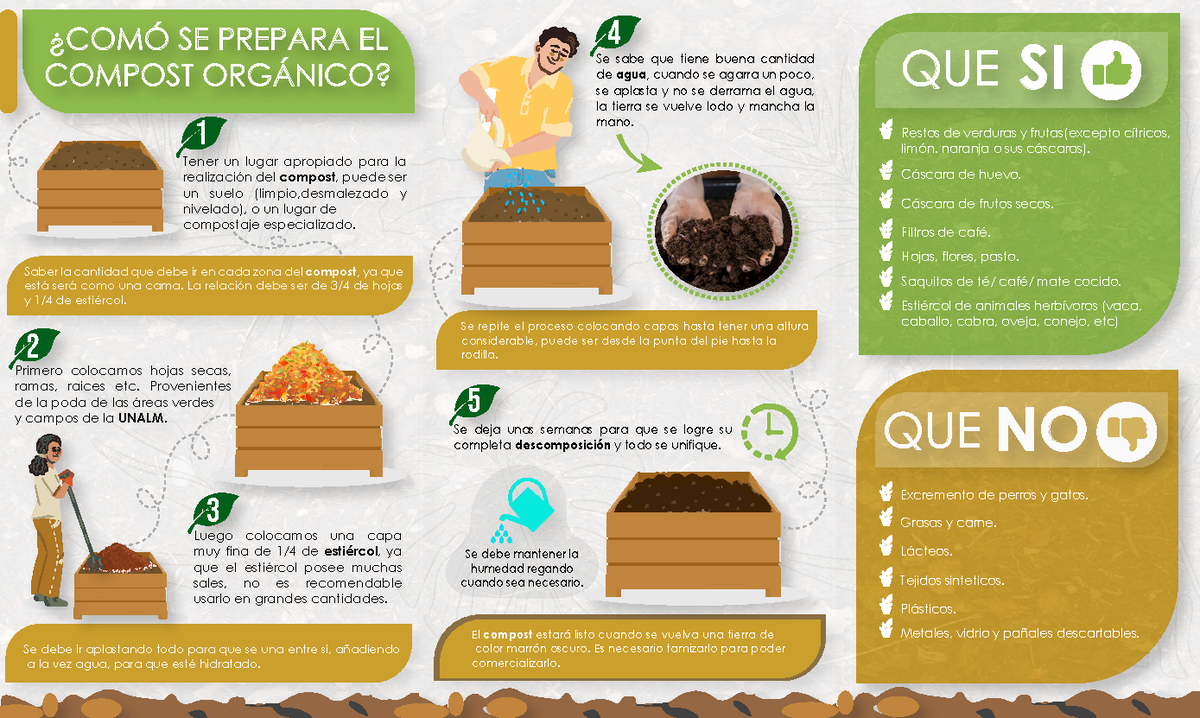 Flyer Compost - ... - Se repite el proceso colocando capas hasta tener ...