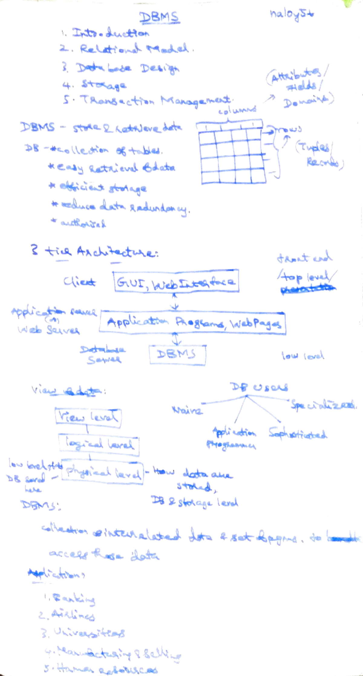 Database management system unit 1 - to Reltienadel. 5 TAans actien Manageet DBMS - ste atjeve ...