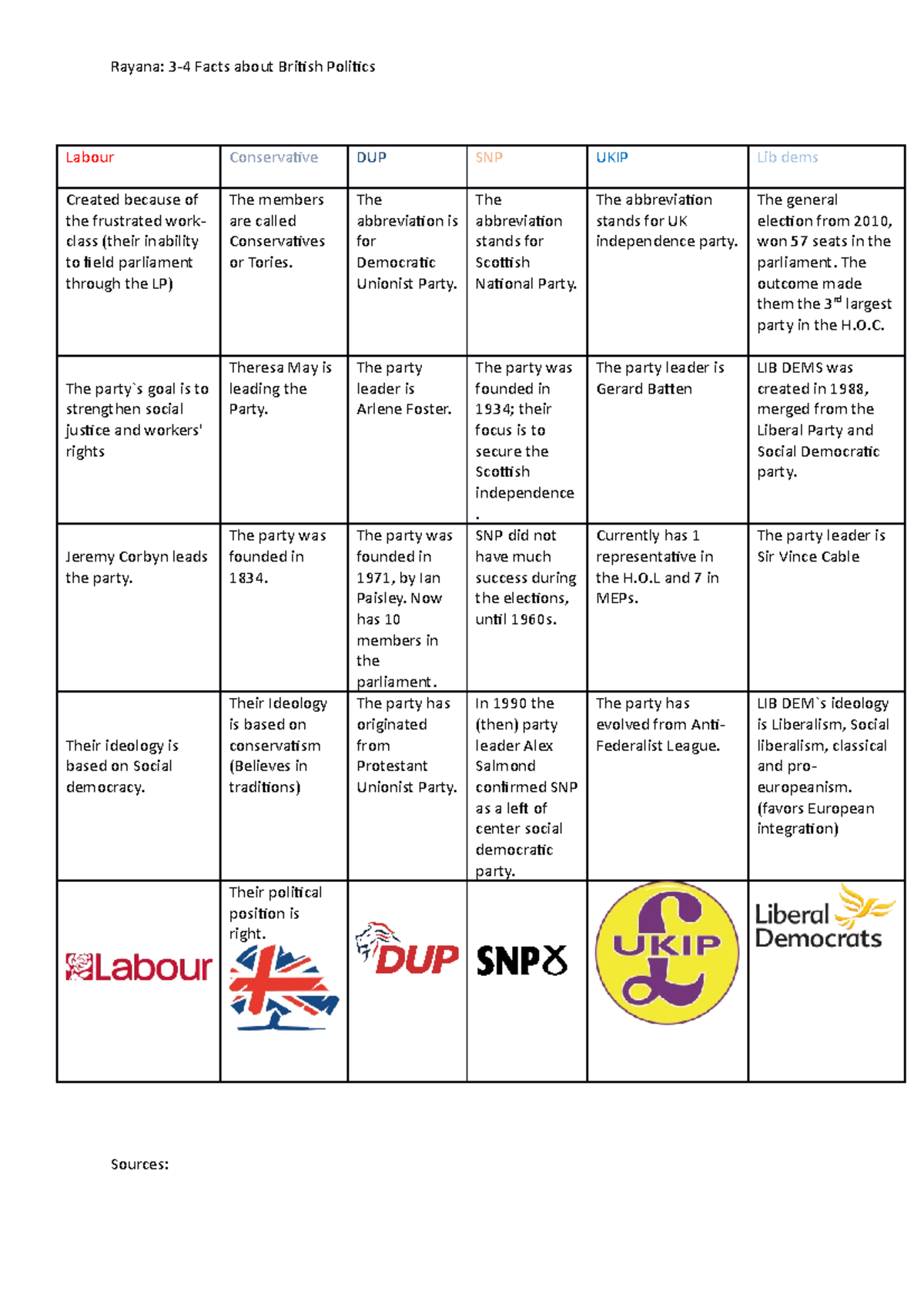British parties an overview - Rayana: 3-4 Facts about British Politics ...