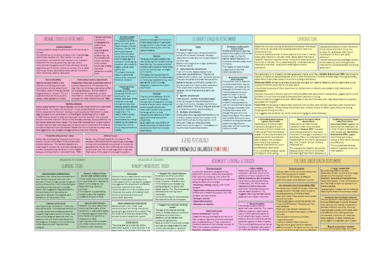 Knowledge organiser - N/A - Studocu